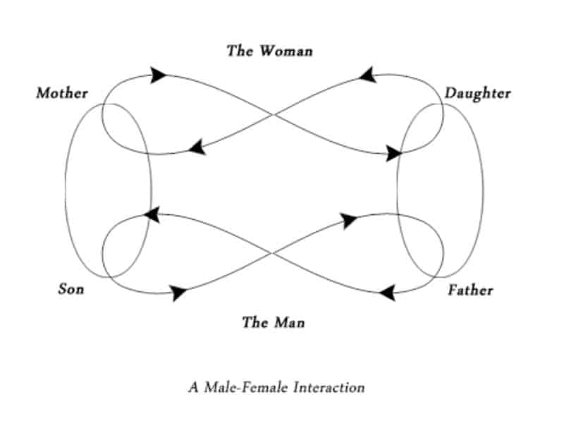 Domestic Violence, Bonding Patterns, and Disowned Inner Selves